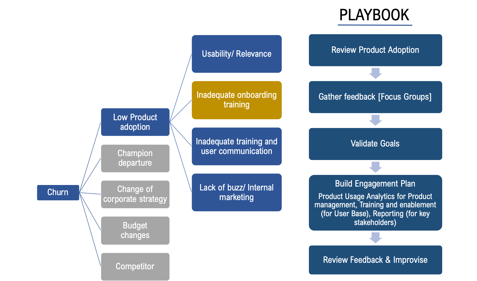 How To Design Your Customer Success Playbook SmartKarrot