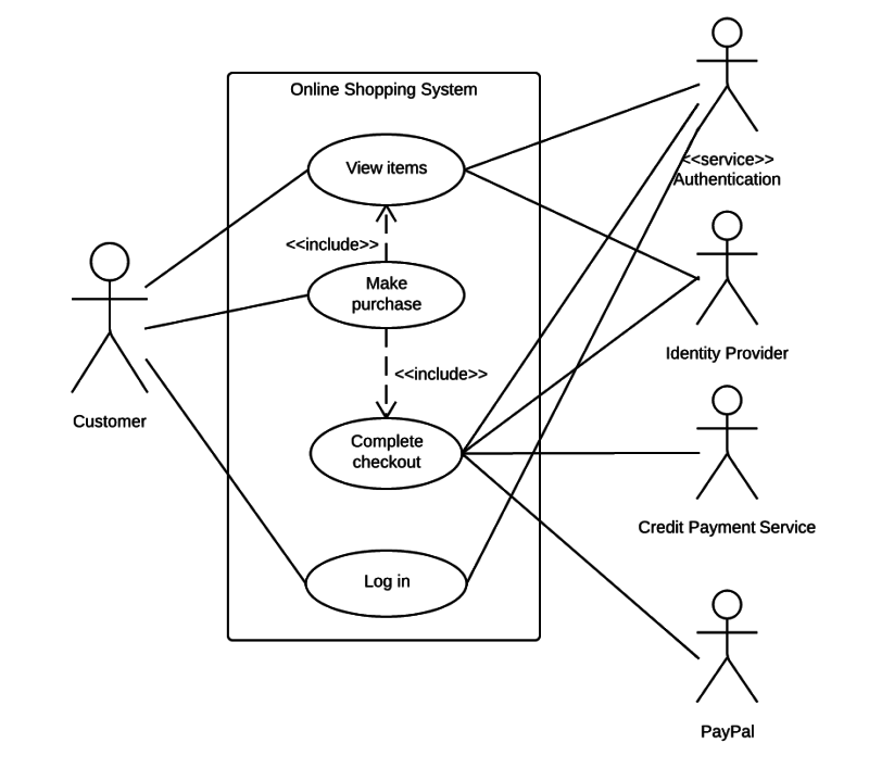 Catatan Minggu Use Case Diagram Dan Activity Diagram Adbo My XXX Hot Girl